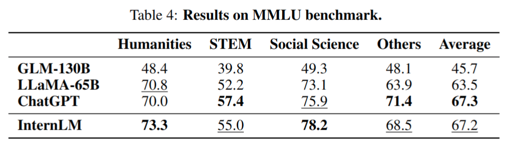 InternLM: A Multilingual Language Model with Progressively Enhanced Capabilities_internlm github ...