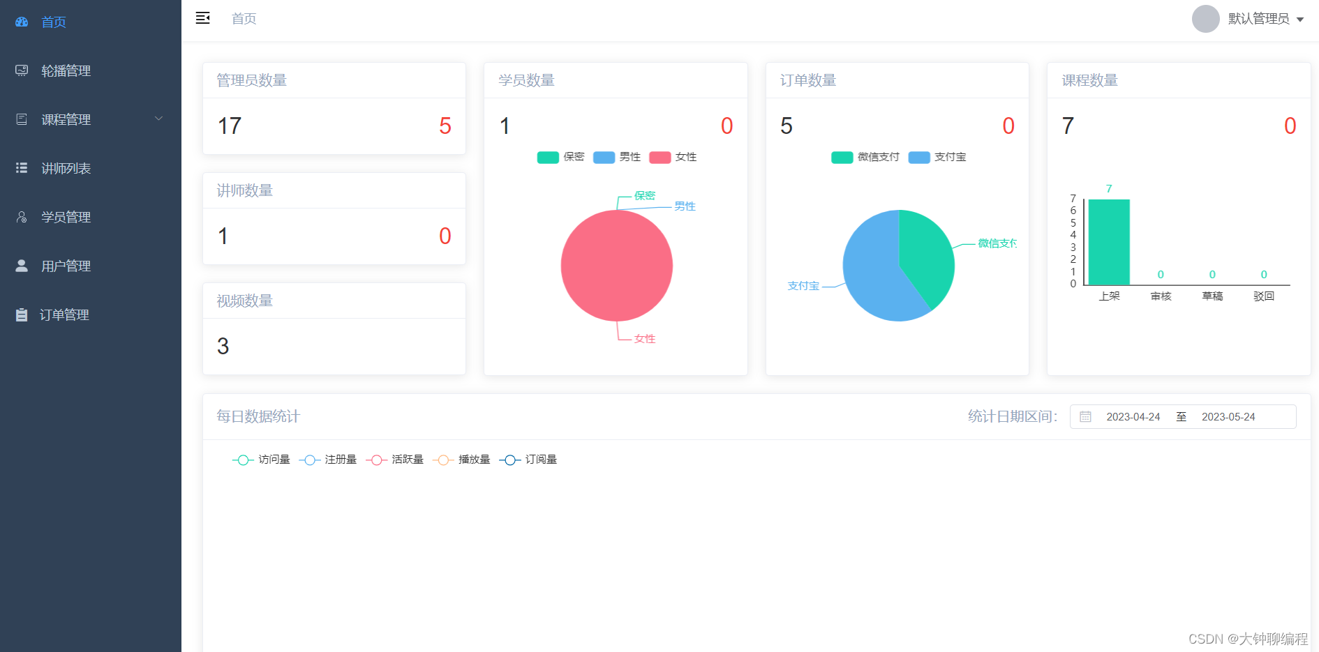 计算机毕业课程设计系列基于springbootvue的在线教育学习平台springboot Vue在线教育平台 Csdn博客