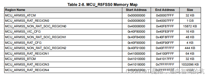 TDA4VM 芯片技术参考手册翻译笔记-第一章至第四章_tda4 内存地址-CSDN博客
