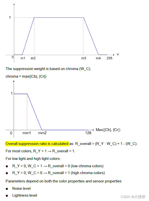 ISP之色差增益抑制（Chroma Gain Suppression）之二_chroma suppression-CSDN博客