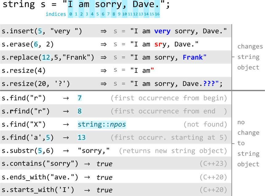 C++笔记-CSDN博客