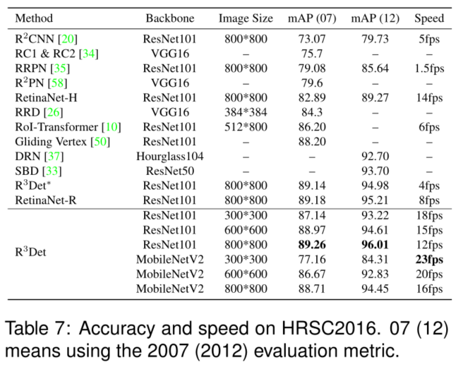 【论文阅读】R3Det-CSDN博客