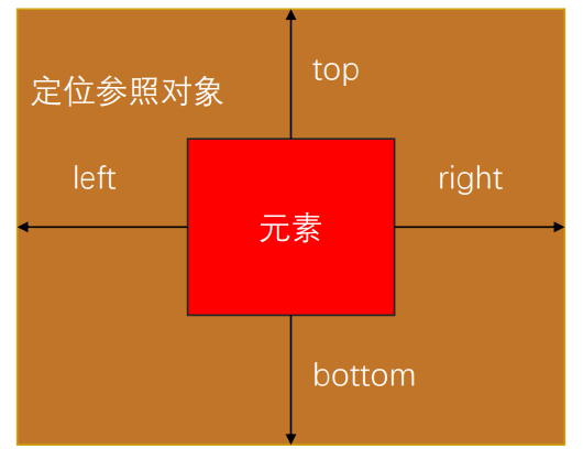 非零基础自学前端最后一遍 一 HTML+CSS 15 CSS元素定位 15.3 布局-元素定位-相对定位的使用-CSDN博客