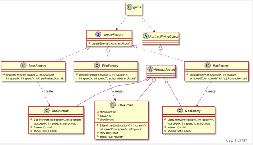 Java飞机大战游戏飞机大战java Csdn博客 