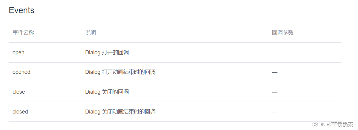 Element Ui 组件 Dialog 中 Ref 获取不到的问题解决方案el Dialog Ref获取不到 Csdn博客