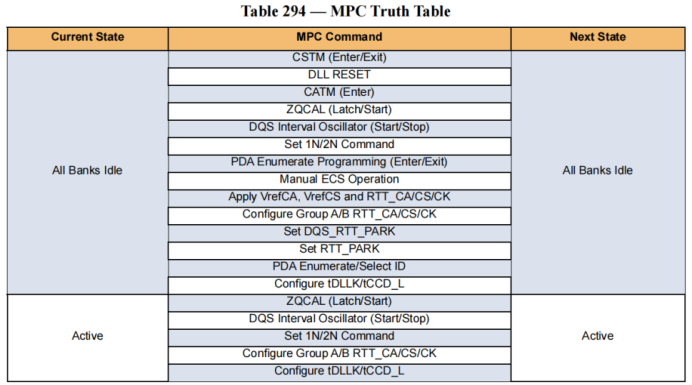 【JESD79-5之】4 DDR5 SDRAM命令描述和操作-15(multi-purpose command(MPC))-CSDN博客