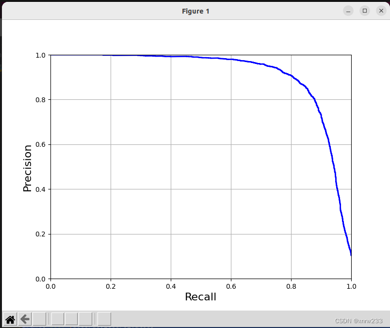 机器学习笔记2（使用mnist数据集是否是3，评估逻辑回归优化算法的度量，计算acc,p-r曲线图，roc,auc）_mnist手写数字数据集模型acc曲线-CSDN博客