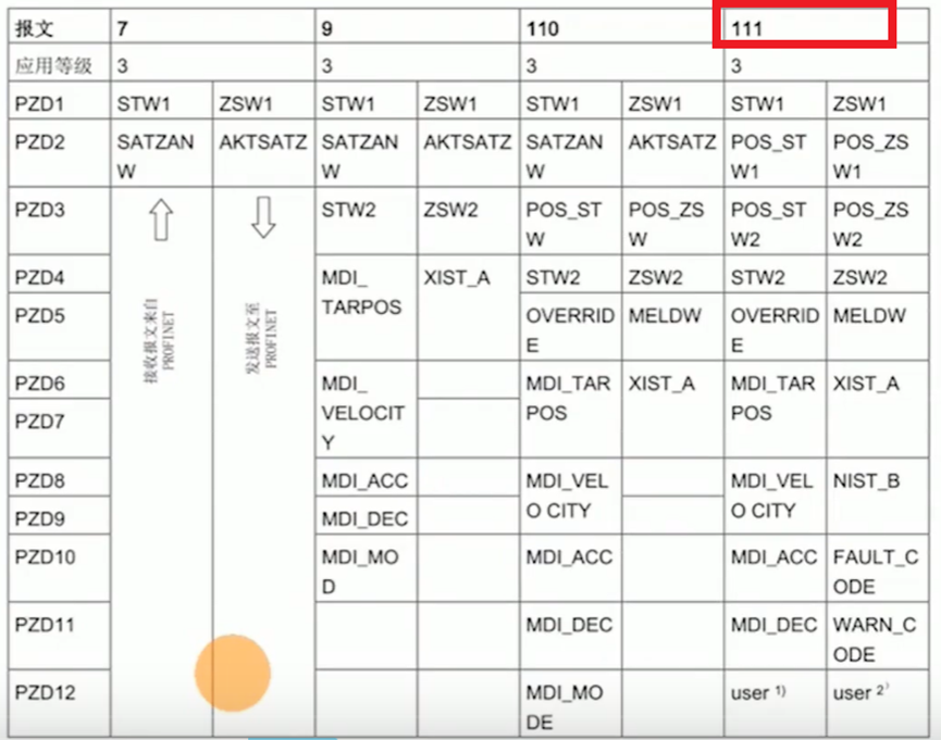 V90 PN伺服EPOS基本定位器功能详解_绝对值编码器如何epos绝对定位-CSDN博客