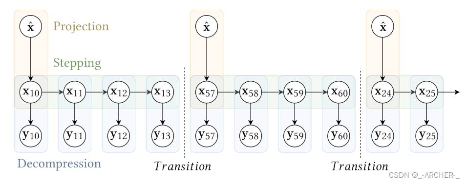 Learned Motion Matching_generative ai motionmatching-CSDN博客