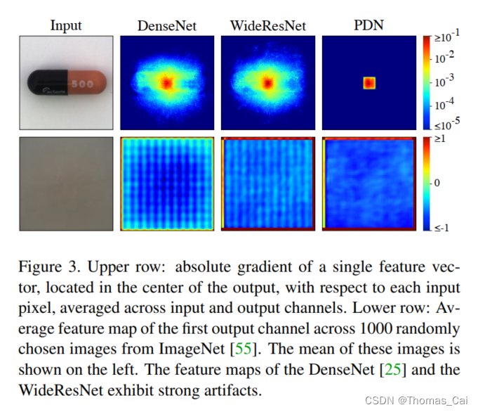 异常检测 | EfficientAD: Accurate Visual Anomaly Detection at Millisecond-Level Latencies 毫秒级延迟的精准视觉 ...