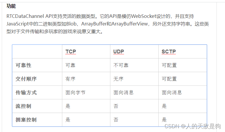 WebRtc datachannel简介_rtcdatachannel-CSDN博客