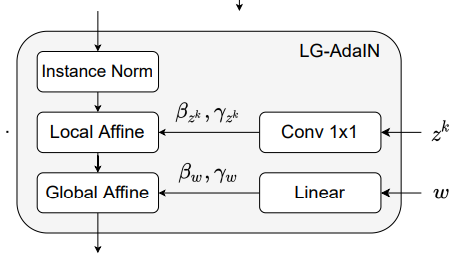 【论文笔记】Multimodal Conditional Image Synthesis with Product-of-Experts GANs-CSDN博客