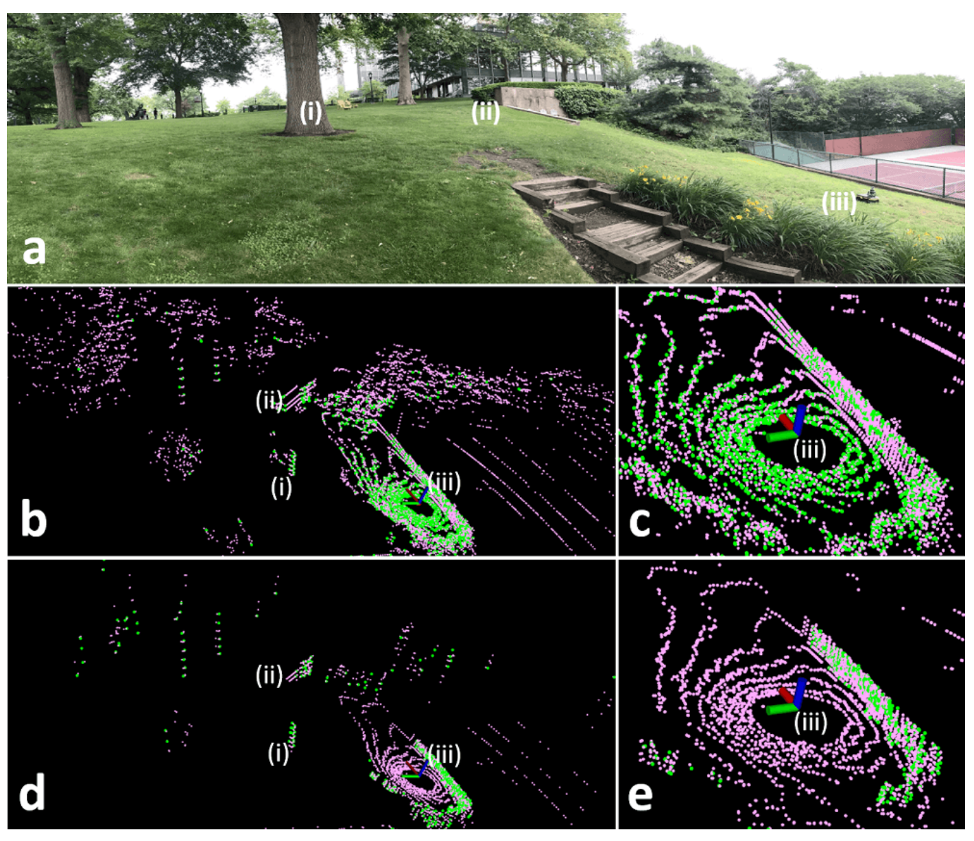 SLAM论文翻译(2) - LeGO-LOAM: Lightweight and Ground-OptimizedLidar Odometry ...