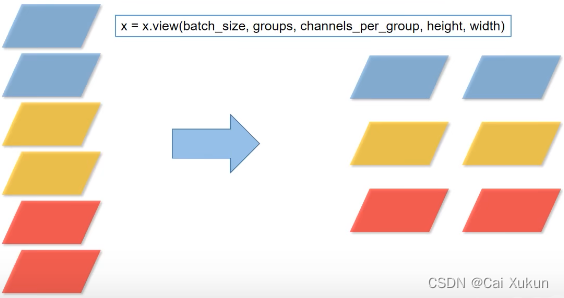 利用Pytorch实现ShuffleNet网络-CSDN博客