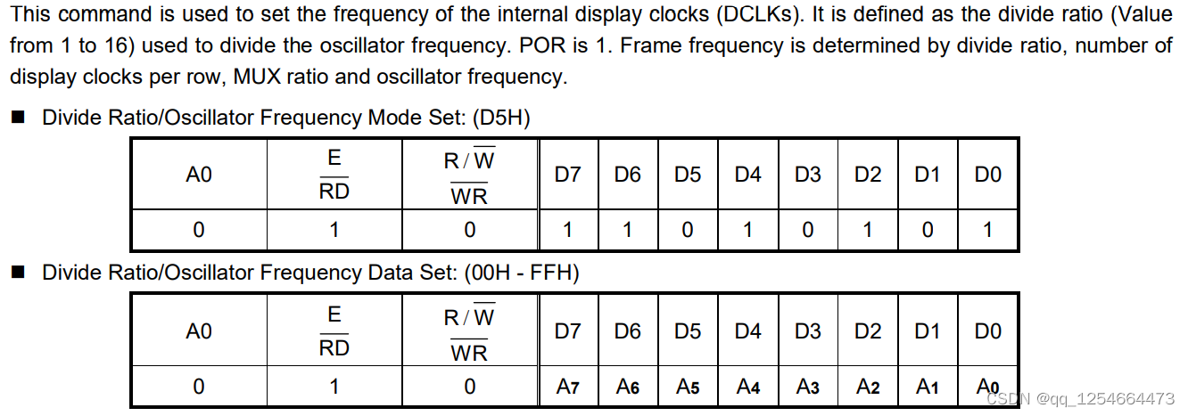 OLED显示屏_oled0561-CSDN博客