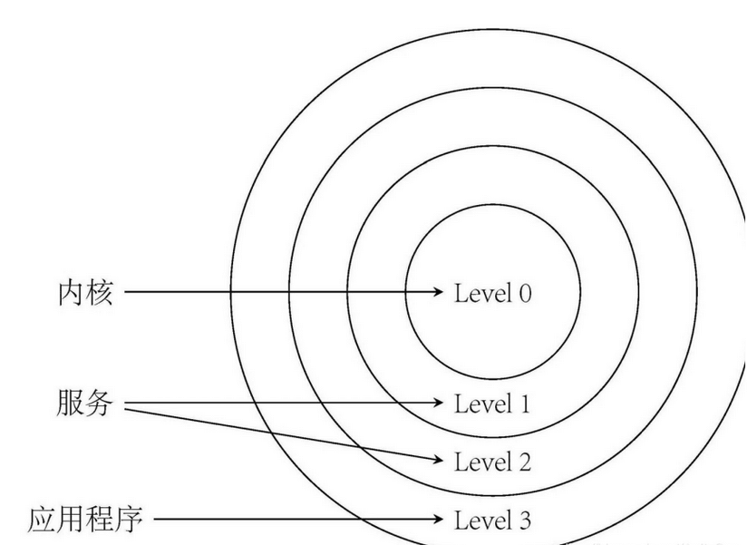 特权级与TSS_tss结构-CSDN博客