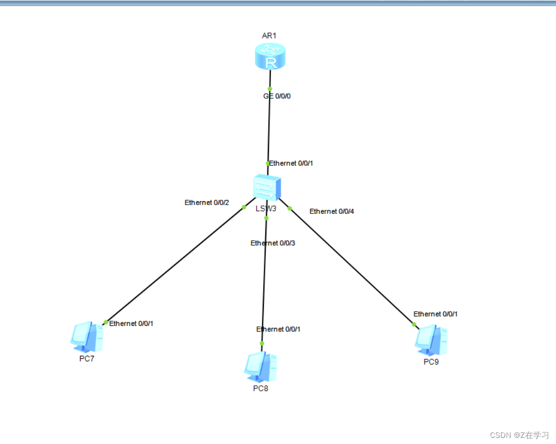 计算机网络（VLAN与三层交换机）_pc1-4 属于同一网段,给出 pc1 pc2 pc3 pc4 可以互通的配置,并描述下图 pc1 -CSDN博客