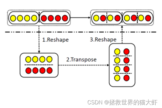 论文阅读：GCRN：Learning Complex Spectral Mapping With GatedConvolutional Recurrent Networks ...