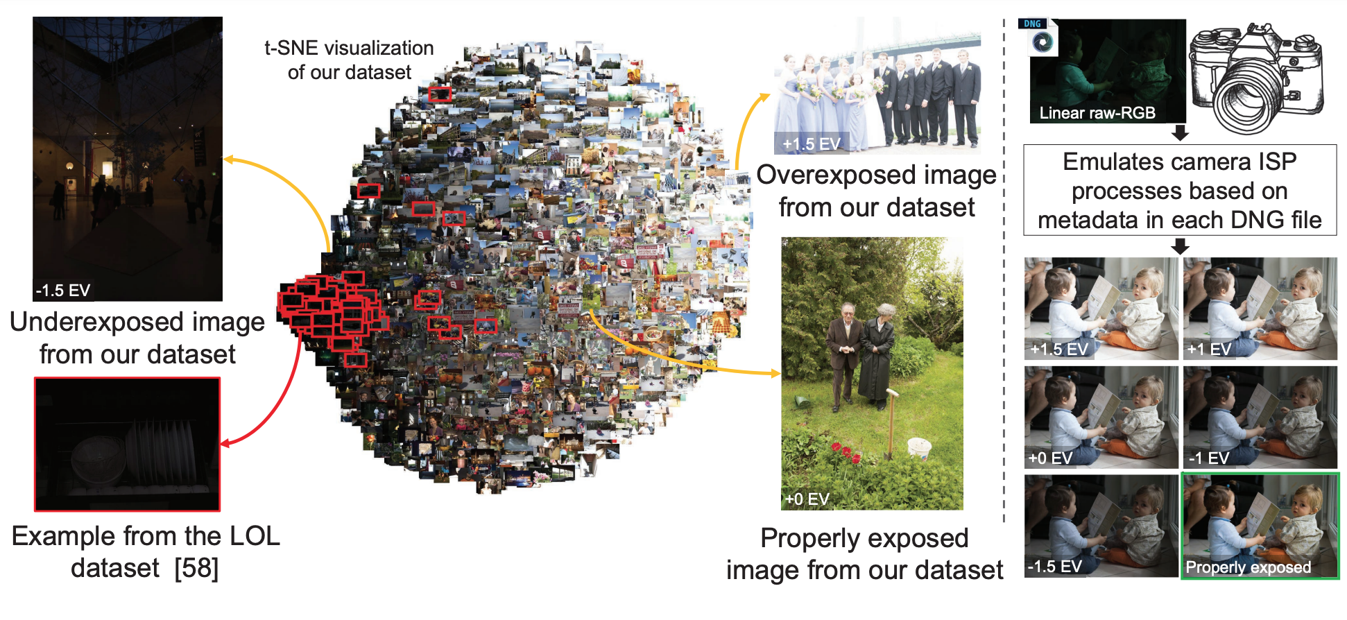 用一个网络实现曝光不足和曝光过度的曝光修正：Learning Multi-Scale Photo Exposure Correction-CSDN博客