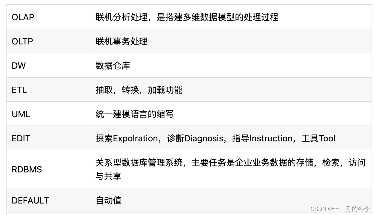 Cda 数据分析师 Level1 基本知识3报表数据分析维度csdn Csdn博客 4374
