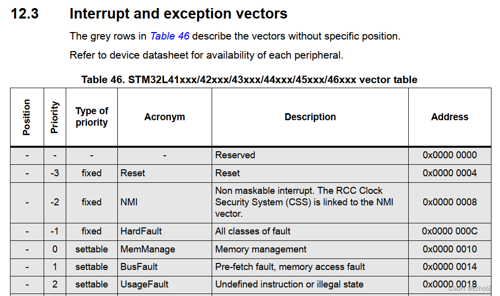 STM32无限循环进入i2c事件中断卡死线程调度_i2c stopf中断-CSDN博客