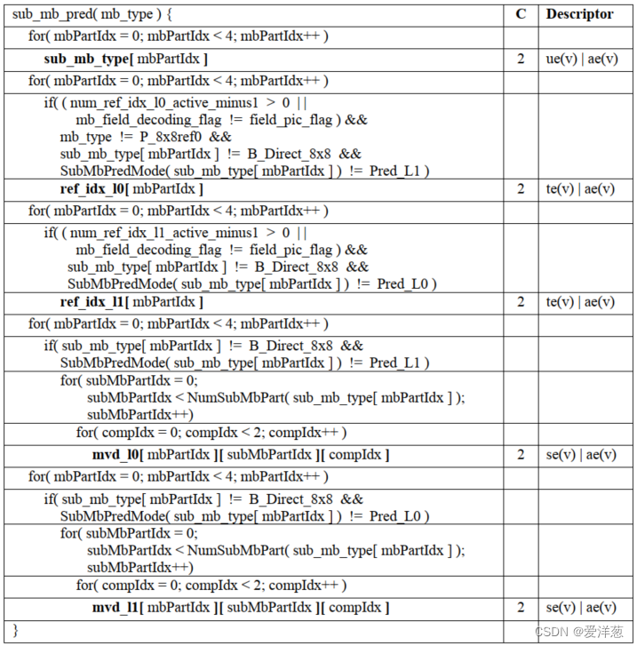 H.264 入门篇 - 01 (Bitstream)_h264-CSDN博客