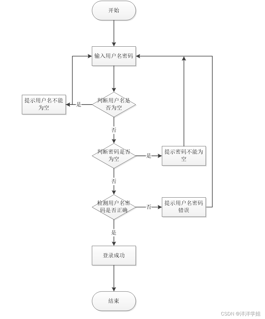 独有源码 Java Jsp疫情防控期间网上教学管理5037u从不会做毕业设计到成功完成的过程与方法 Csdn博客 7770