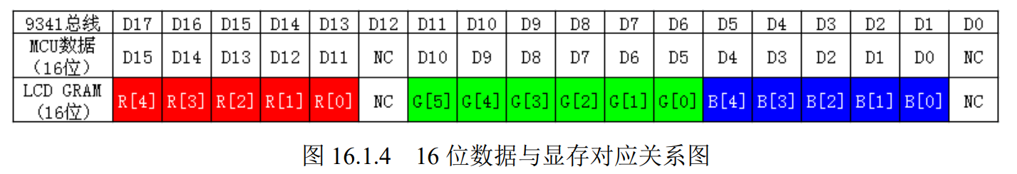 Stm32 Mini学习笔记 Lcd Tftlcd原理与配置介绍0x2a和0x2b Csdn博客 0627