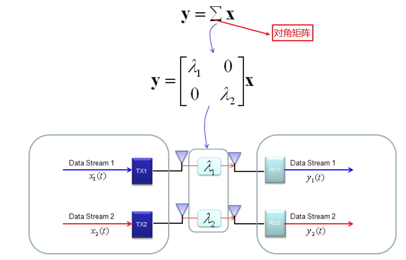 MIMO基本技术原理_mimo技术的基本原理-CSDN博客