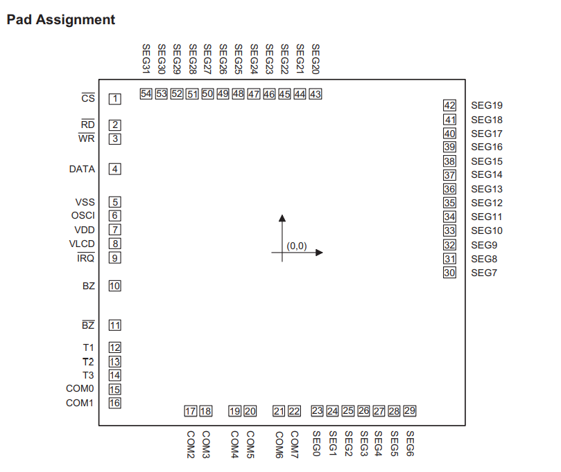HT1622/HT1622G中英文资料_ht1622芯片资料-CSDN博客