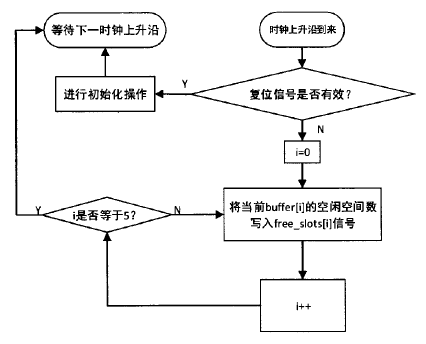 Noxim仿真器介绍文档-CSDN博客