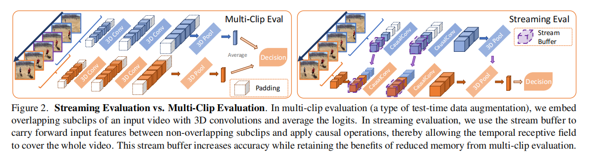 精读《MoViNets: Mobile Video Networks for Efficient Video Recognition》论文-CSDN博客