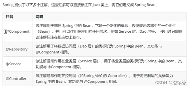 Spring6框架 容器:ioc 基于注解管理bean 创建bean对象ioc容器注解的方式如何创建bean对象 Csdn博客