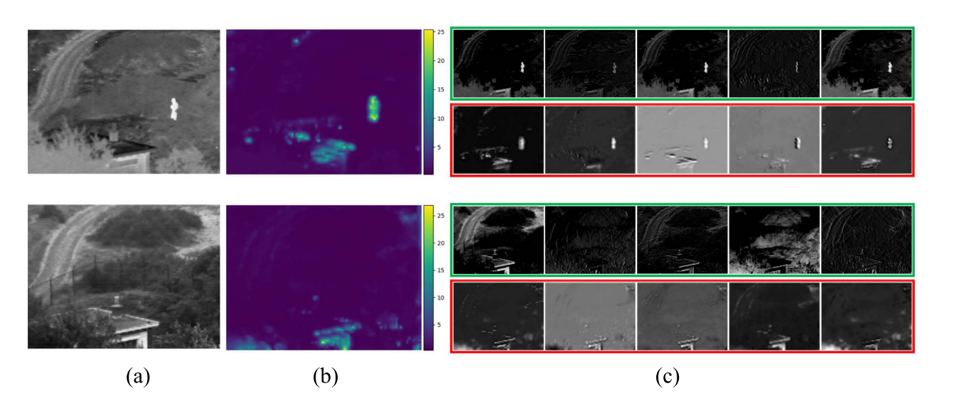 Residual Block Network：IVIF：Symmetric AE_sedrfuse: a symm-CSDN博客