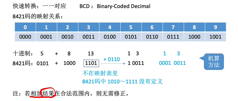 【408计算机组成原理】—BCD码（三）_24考研408计算机组成原理bcd码考吗-CSDN博客
