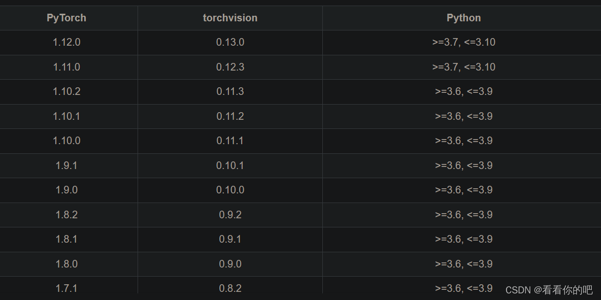 anaconda 安装pytorch（GPU版本）教程_anaconda清华源下载pytorch gpu-CSDN博客