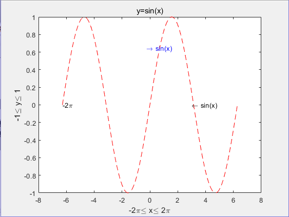 4.2 matlab绘制图形的辅助操作（title、xlabel、ylabel、text、legend、axis、subplot等）_matlab subplot legend-CSDN博客