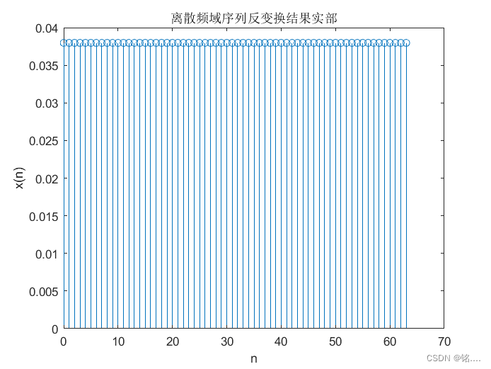 matlab对序列实现FFT与IFFT_ifft matlab-CSDN博客