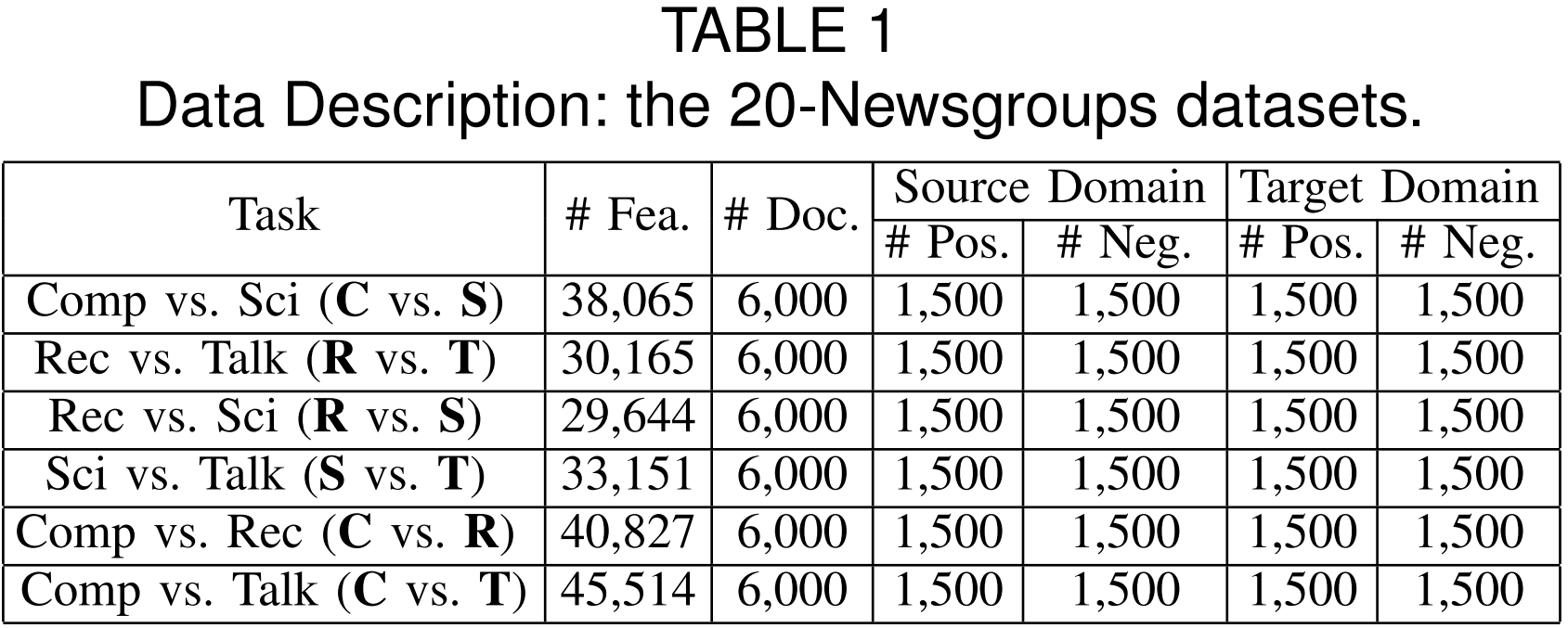 TCA笔记3:TCA论文阅读_transfer component analysis-CSDN博客