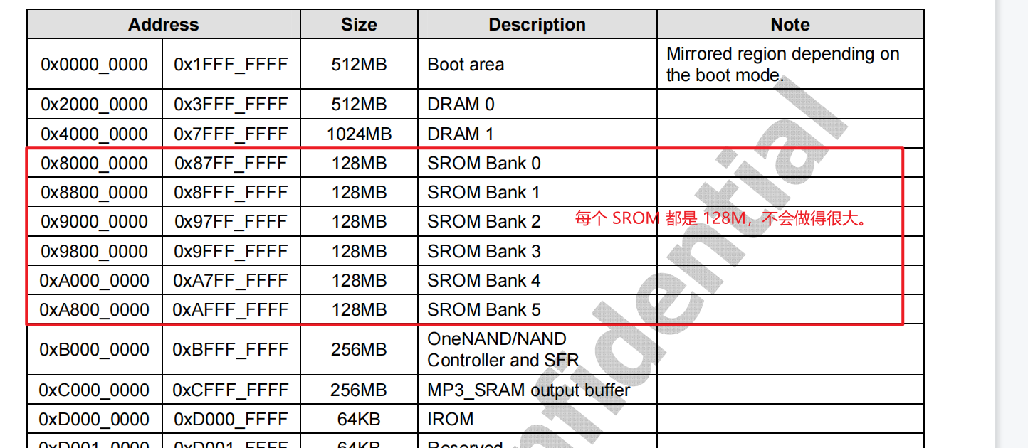 ARM CPU和外部存储器的接口_arm存储器csdn-CSDN博客