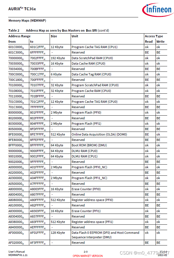 从存储角度说明车载嵌入式软件的启动及升级_flash driver和sbl-CSDN博客