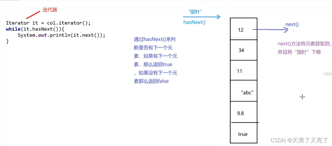一、基本知识-CSDN博客