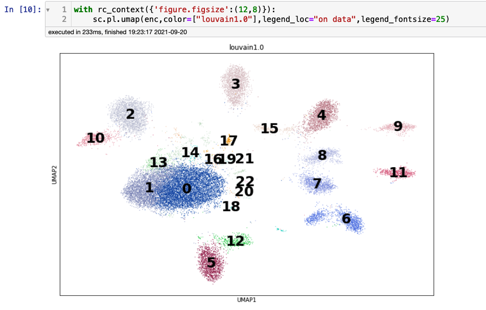 scanpy设置legend的字体大小_scanpy.pl.tsne的legend-CSDN博客