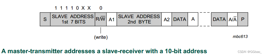 I2C协议_fast mode plus-CSDN博客