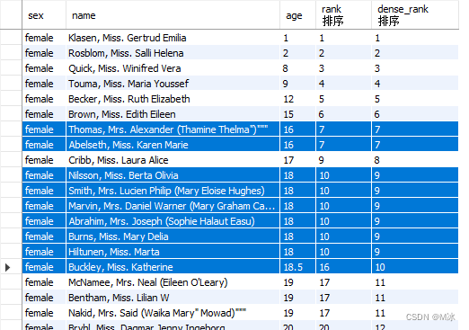 第十章 - 窗口函数（rank，row_number，dense_rank）-CSDN博客