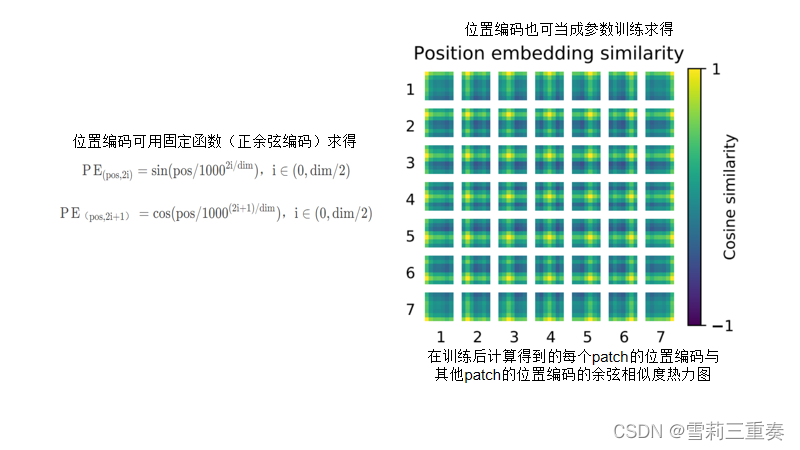 Mae系列(masked Autoencoders Are Scalable Vision Learners)(一)信号流分析 Csdn博客