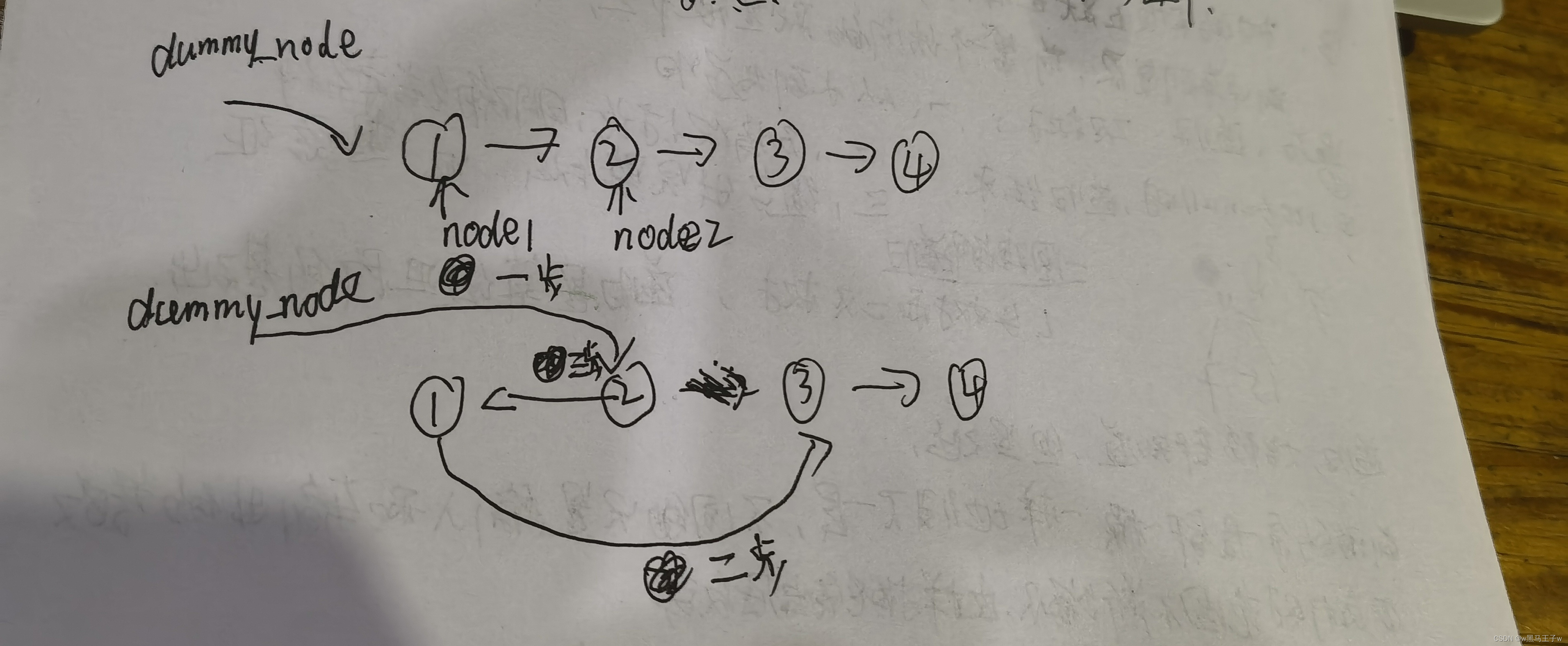 算法通关村第二关——两两交换链表中的节点问题解析 Csdn博客
