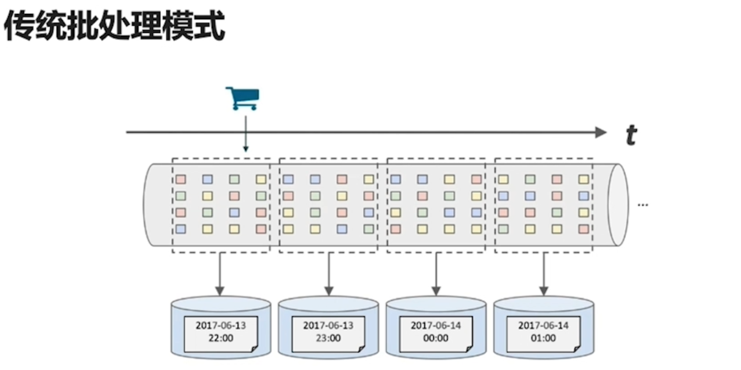 大数据 计算引擎 实时数据分析框架：flink【替代sparkstreaming】java Stream 替代 Spark Flink Csdn博客 