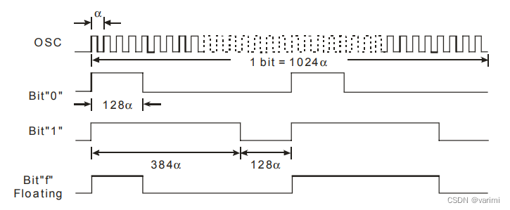 433M 无线收发模块的使用_433模块发送和接收-CSDN博客