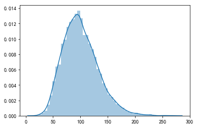 python random -- 随机数_random.gauss-CSDN博客